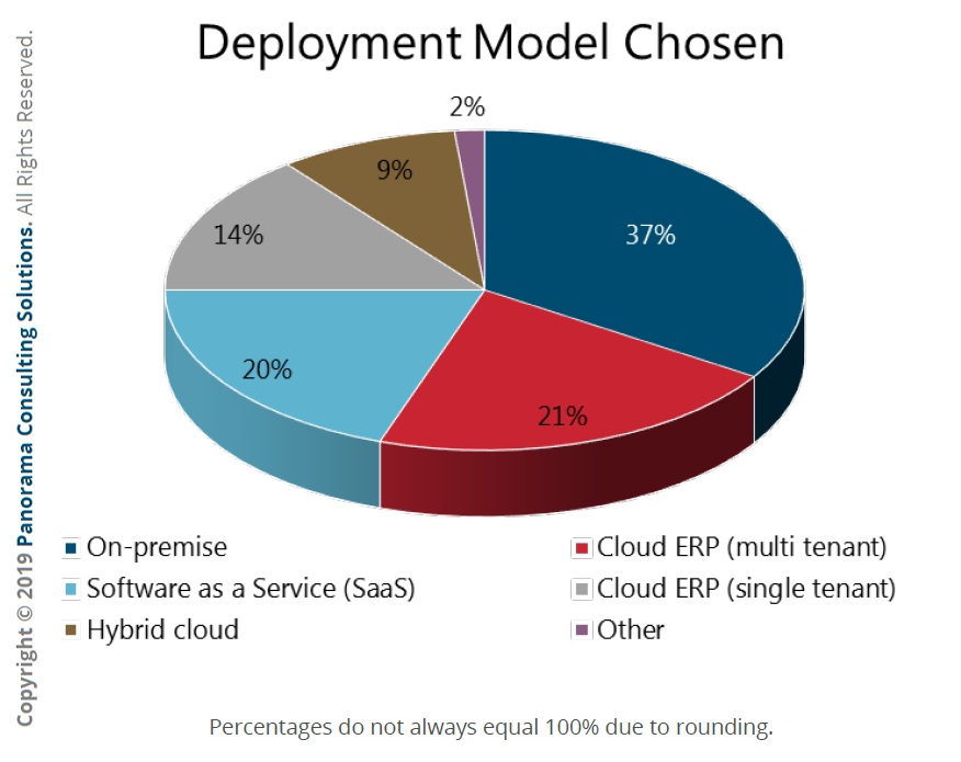 What is ERP? The basics of enterprise resource planning & the ...